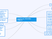 Los Recursos PROCESAL PENAL II - Mind Map